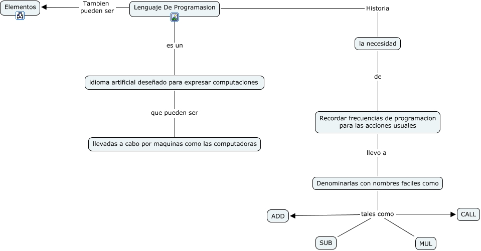 LENGUAJE DE PROGRAMACION.cmap